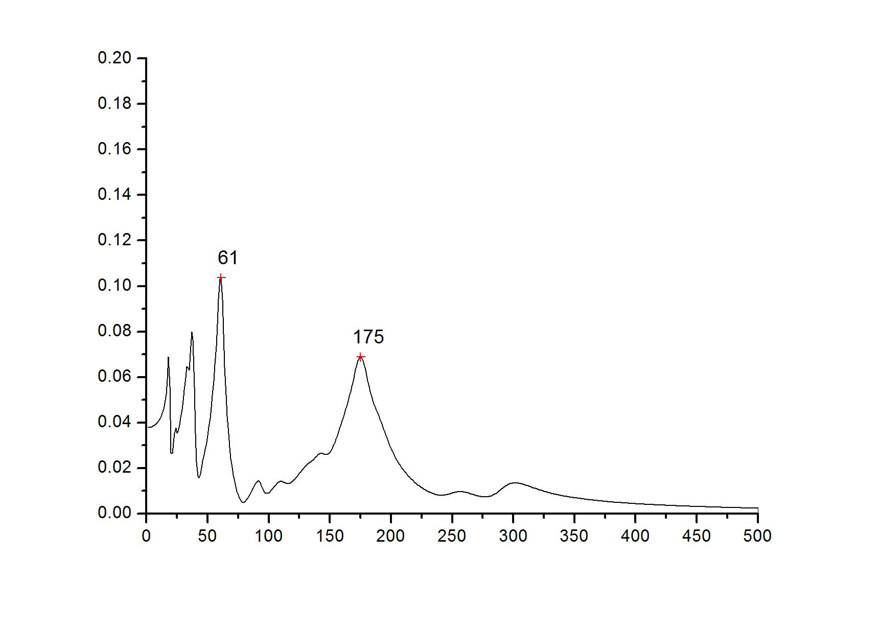 AFMING 5 axis Horizontal Machine Center HMU-140P for Heavy Cutting - AFMING