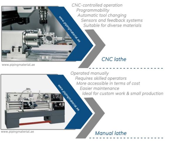 What is a CNC VMC machine? - AFMING